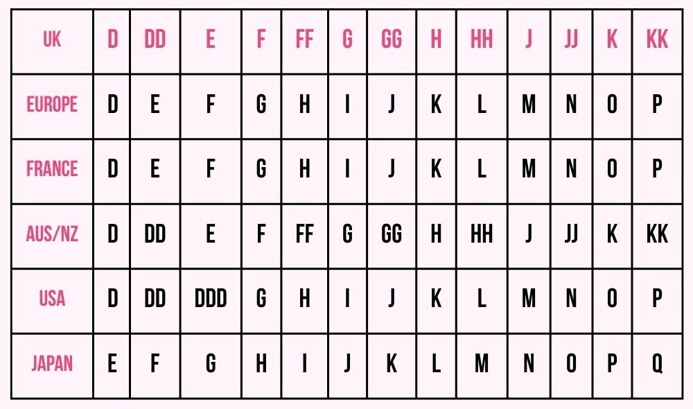 Elomi Cate Full Cup Bra - The Ultimate Guide - Belle Lingerie