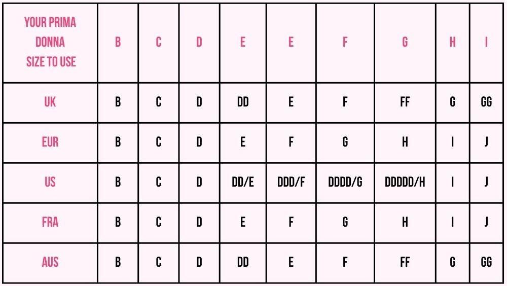 Prima Donna Bra Fitting Size Guide - Belle Lingerie
